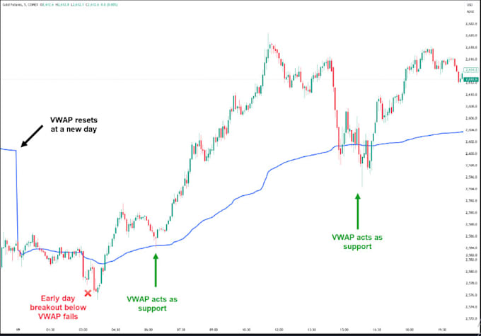 Do Tradingview Indicator In Pinescript Metatrader Indicator