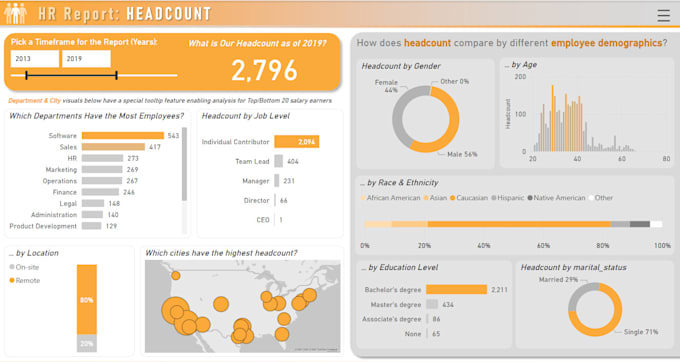 Design beautiful and dynamic power bi reports and dashboards by ...
