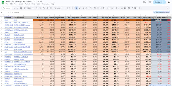 Analyse, audit your data, invoices using excel, sql by Oleksandra0903 ...