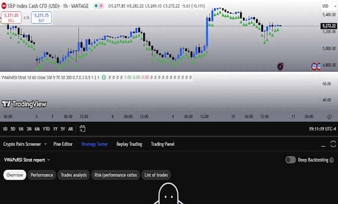 Convert tradingview pine script to metatrader, ctrader, or ninjatrader by Everrtcoder | Fiverr