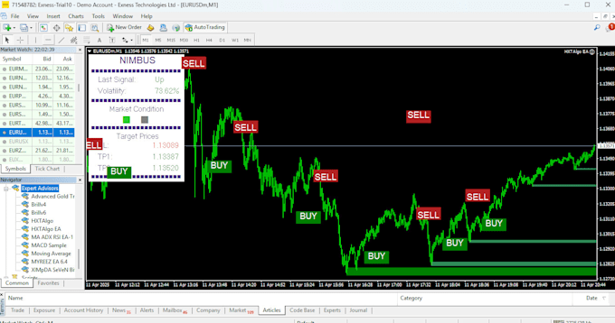 Do forex bot, forex trading bot, expert advisor, mt4 mt5 forex eas ...
