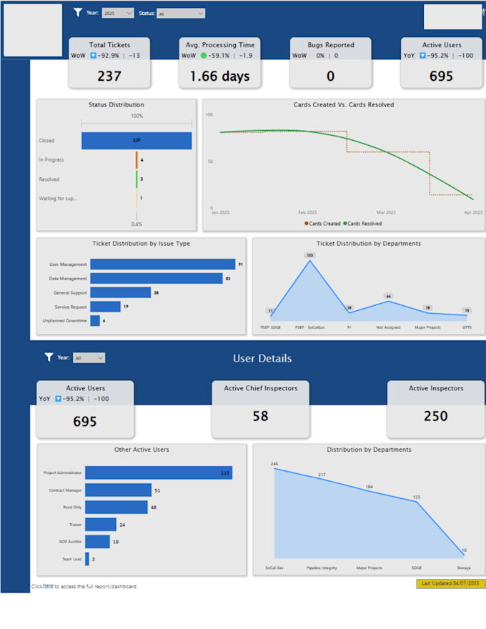 Creating a power bi dashboards with ai or jira integration by Palashtripat246 | Fiverr
