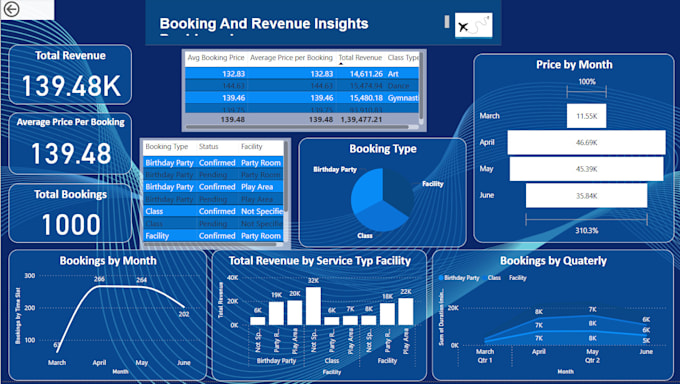 Do data analysis, pdf to excel, python, power bi by Rishik_gupta | Fiverr