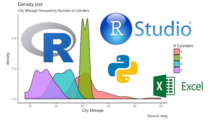Statistical data analysis in r studio, excel, spss and tableau by Eunicekinya545 | Fiverr