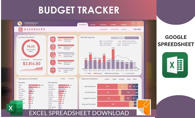 Design custom excel templates, formulas, dashboards, spreadsheets by ... Design custom excel templates, formulas, dashboards, spreadsheets by ...