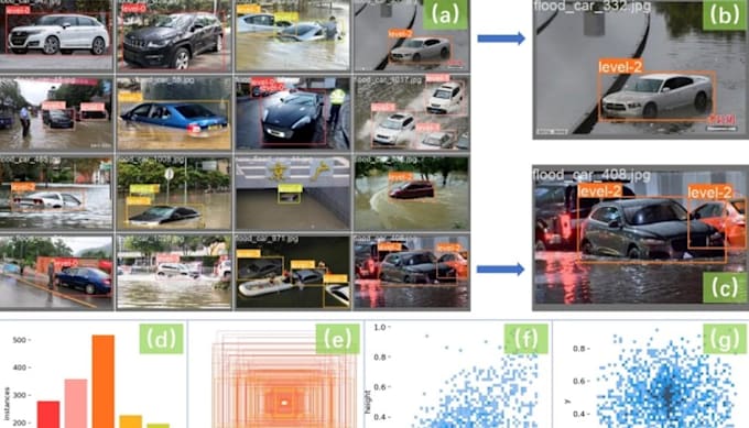 Do custom image annotation, segmentation, and data labeling for ai, ml ...