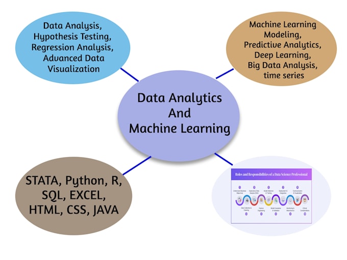 Do machine learning, data science and data analytics projects for you by Dr_maisam_nz | Fiverr