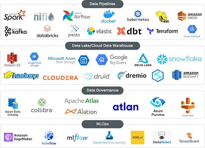 Do extraction, scraping, crawling, transformation, load data pipeline by Magehero | Fiverr