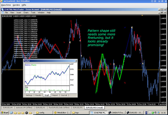 Code your strategy into mt4 mt5 trading bot ,expert advisor, indicator forex eas by Aushmorin ...