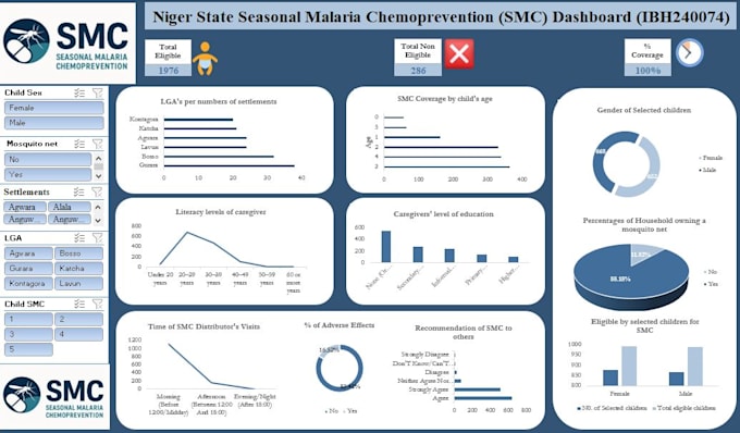 Clean, analyze and visualize your dataset by Apaji27 | Fiverr