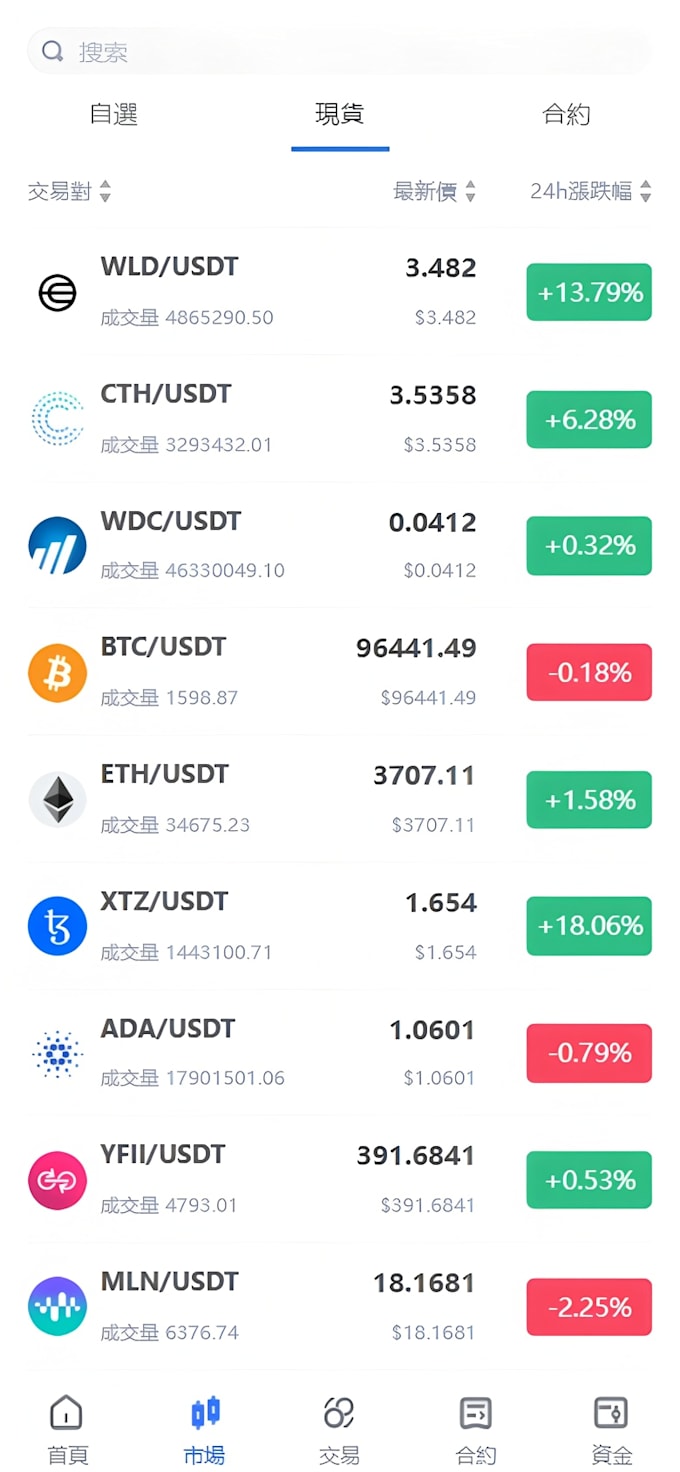 Develope backend api server and frontend by Startxie | Fiverr