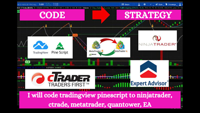 Code Ctrader Mt4 Mt5 Ninjatrader Tradingview Pine Script Quantower