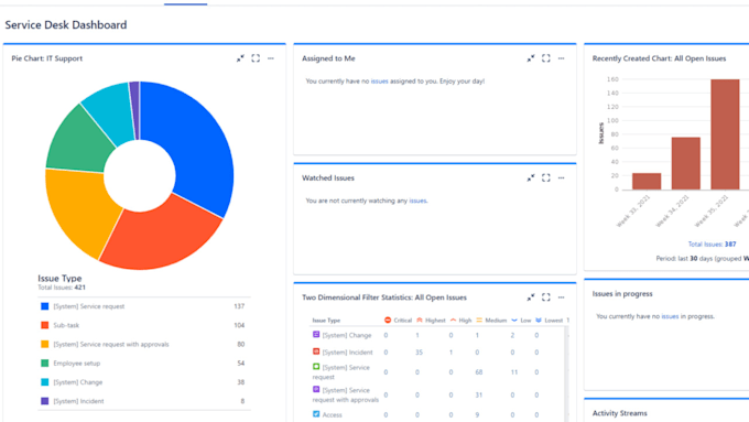 Create dashboard and automate workflows using smartsheet and excel, asana by David_dataa | Fiverr