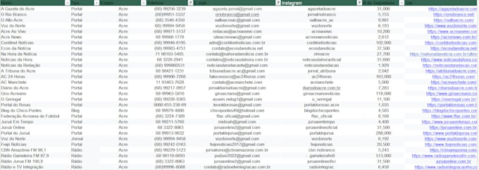 Do perfect data entry by Leticiafrancos | Fiverr