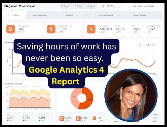 Do your google analytics 4 report by Adrianach_20 | Fiverr