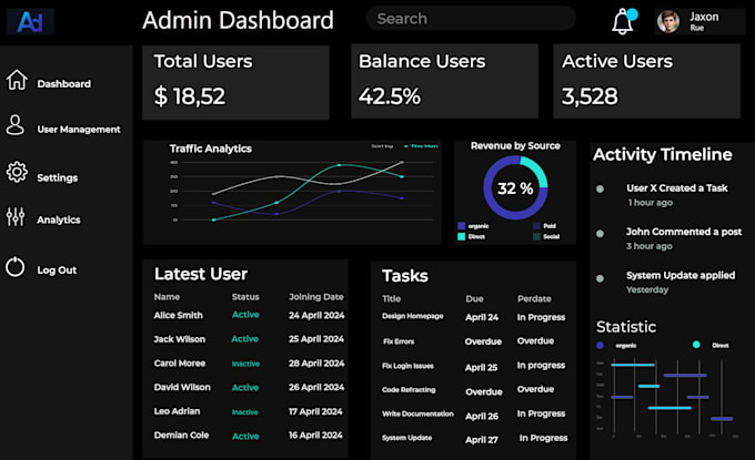 Design a modern and responsive dashboard in adobe xd, figma by Shumaila35 | Fiverr