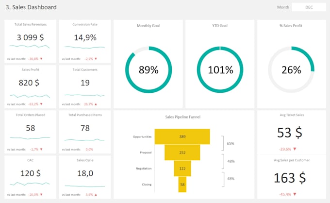 Create interactive excel dashboards and visual content by Jaimingandhi776 | Fiverr