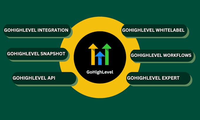 Build ghl api ghl integration ghl workflows ghl snapshot ghl whitelabel ...