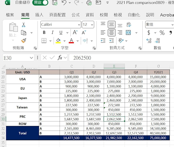 Using excel to organizing and analyzing sales reports by Clarecheng37 | Fiverr