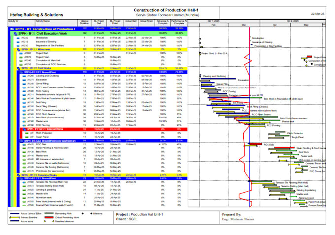 Prepare schedules on primavera p6 and ms project by Mirza_mudassar | Fiverr