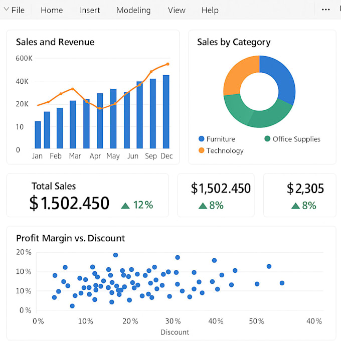 Create a professional dashboard by Ayaxs19 | Fiverr
