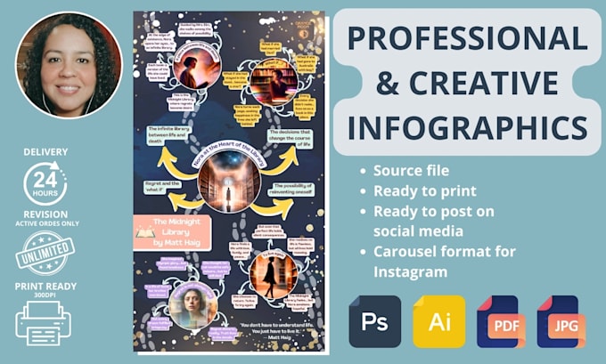Design creative infographic for posts,carousels or print by Carolina ...