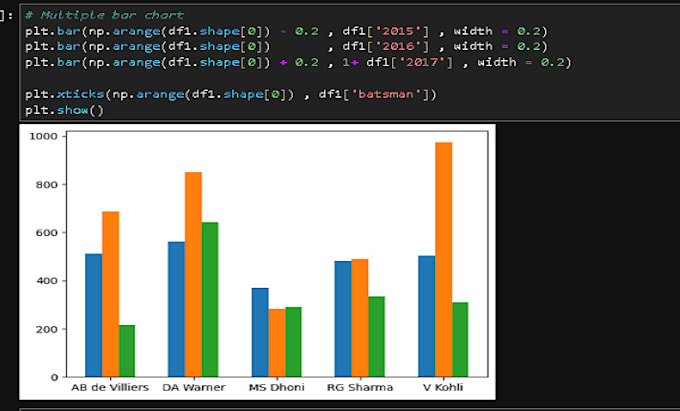Create compelling data visualizations charts and graphs by Prathmesh1310 | Fiverr