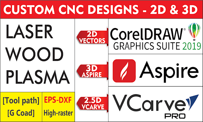 Create professional cnc designs using vectric aspire and vcarve 2d and ...