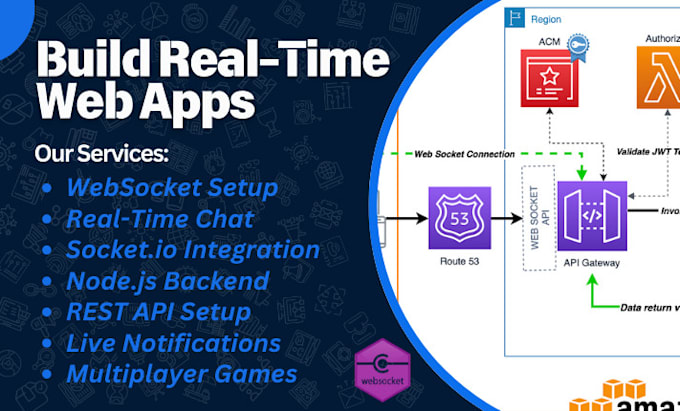 Build Real Time Web Apps With Websocket Nodejs Socketio Api