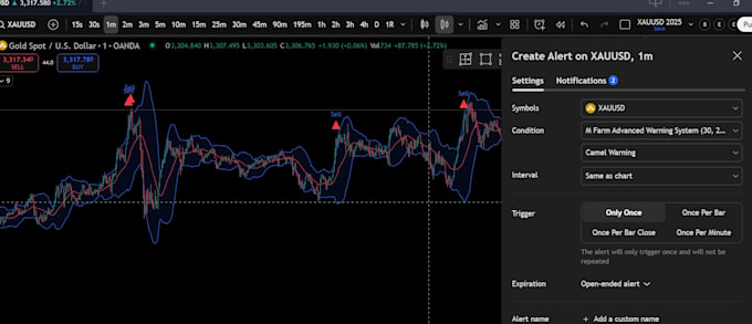 Create and provide pine script for tradingview by Martinc81 | Fiverr