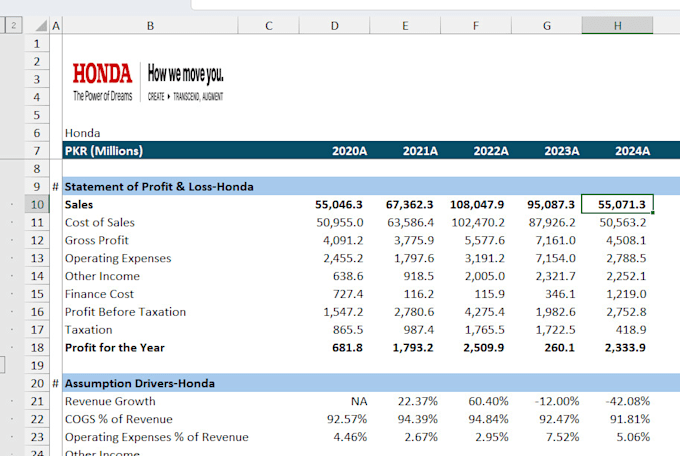 Build premium financial models and valuations as a cfa charterholder by ...