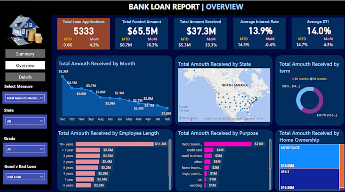 Bring your data to life with stunning power bi visualizations by Sneha ...