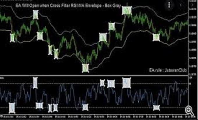 Code your metatrader mt4 mt5 expert advisor strategy in mql by Oliver_smith31 | Fiverr