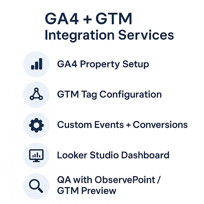 Implement ga4, gtm, custom tracking and pixel integration by Saikumarellinth | Fiverr