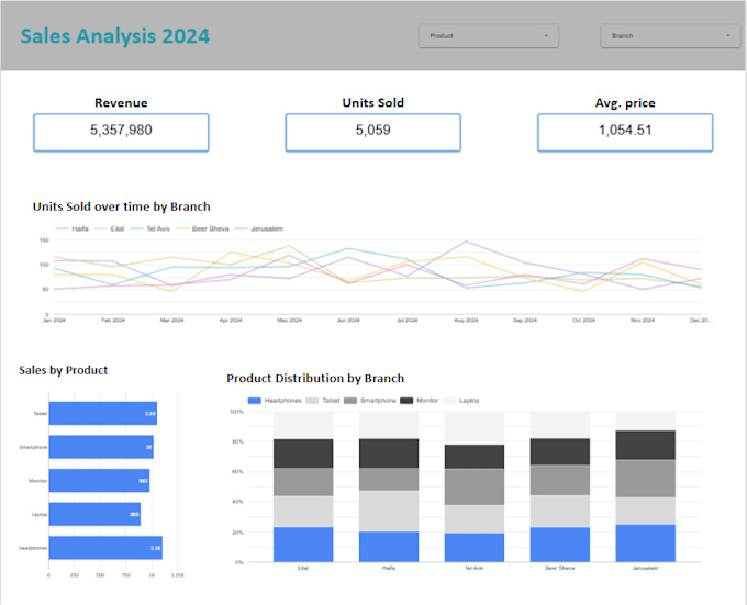 Create stunning data visualizations and dashboards in looker studio or ...