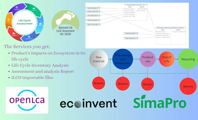 Do lca and sustainability assessment using openlca and simapro by ...