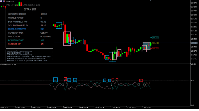 Develop a trading bot for mt4 mt5 eas ninjatrader tradingview ctrader ... Develop a trading bot for mt4 mt5 eas ninjatrader tradingview ctrader ...