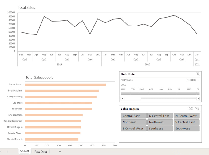 Do data cleaning, data visualization, dash board creation, pivot tables by Jaleelmech | Fiverr