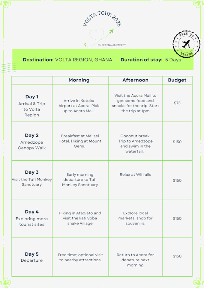 Plan your travel itinerary by Sere06 | Fiverr