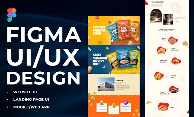 Create a premium figma ui design with prototypes by Prachipawar589 | Fiverr