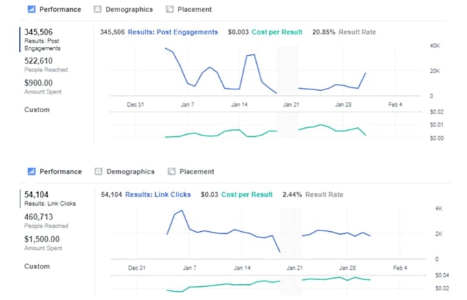 Run premium meta ad campaigns by Syedadilbabar | Fiverr