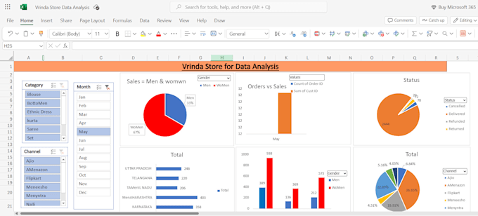 Create dashboard, excel chart, pivot table and excel graph by Ksash486 ...