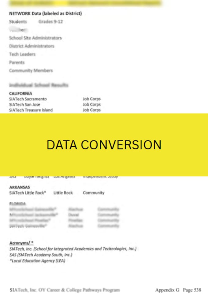 Do data entry, transcription, file data conversion by Haziem012 | Fiverr