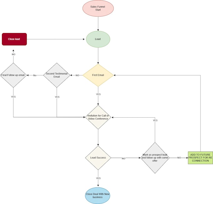 Clean Analyze And Visualize Sql Excel Tableau And Bi By Satifali26 Fiverr