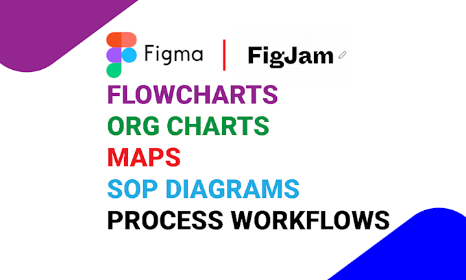 Design flowcharts, org charts, workflows, maps, sop diagrams in figma ...
