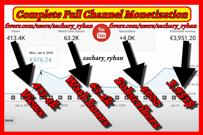 Viral yt channel marketing, youtube promotion and complete video ...