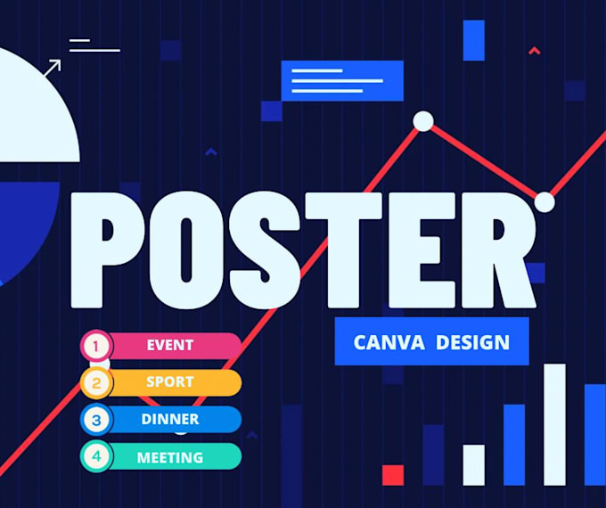 Make a professional and creative poster in canva by Mohd_khairuddin ...