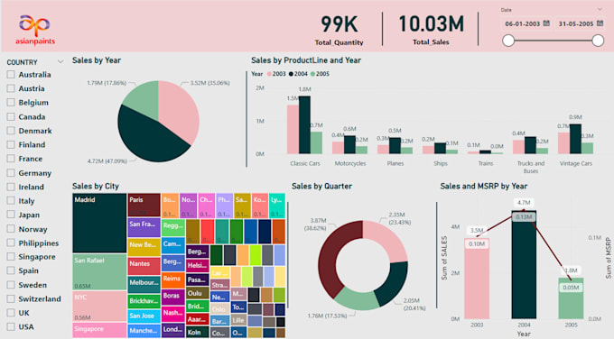 Analyze, visualize, and automate your data in power bi by Ambesh ...