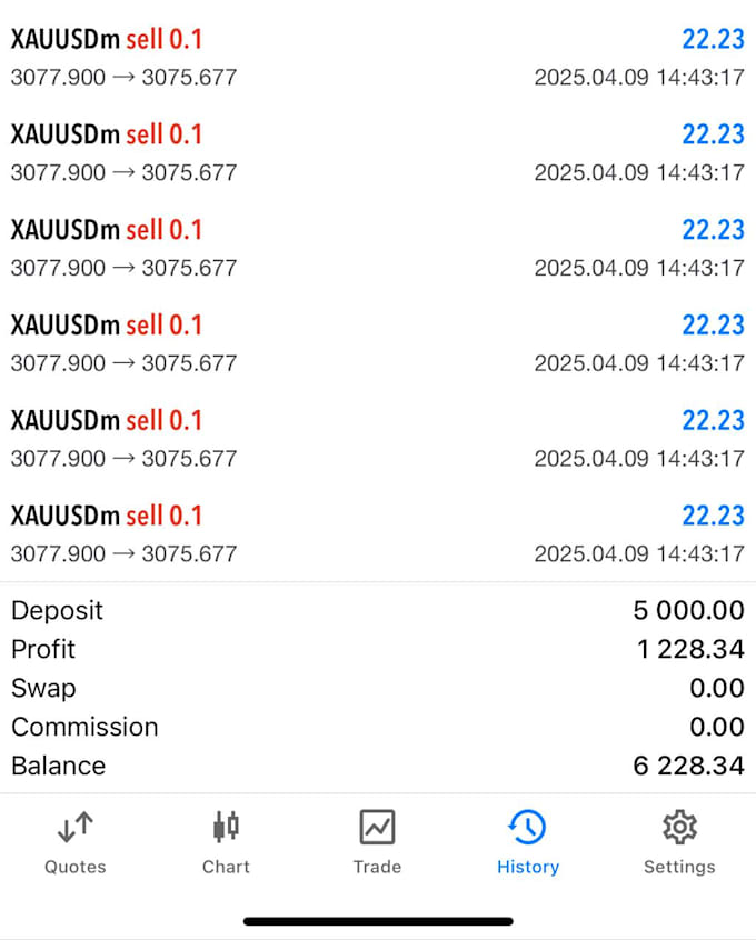 Manage your mt4, mt5 account with proper risk management, account ...
