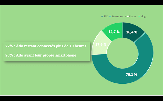Create amazing powerpoint templates by Marenga293 | Fiverr